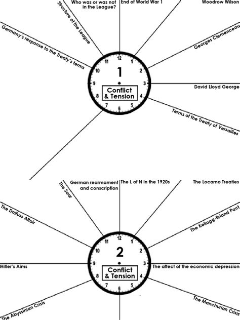 Conflict Revision Revision Clocks Pdf Politics Of World War Ii Neville Chamberlain
