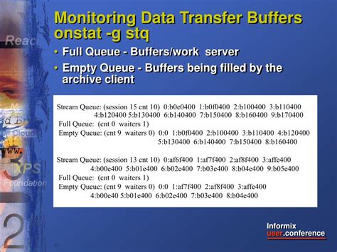Ppt Informix Backuprecovery 2000 Powerpoint Presentation Free