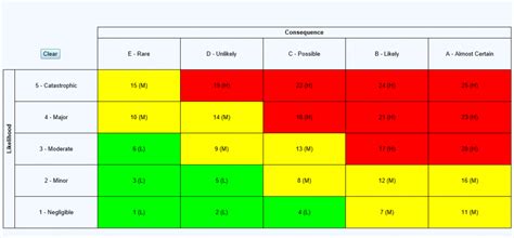 Risk Management On Pipeline Construction Project Pisys Limited Hseq Software Risk Management On Pipeline Construction Project Pisys Limited Hseq Software