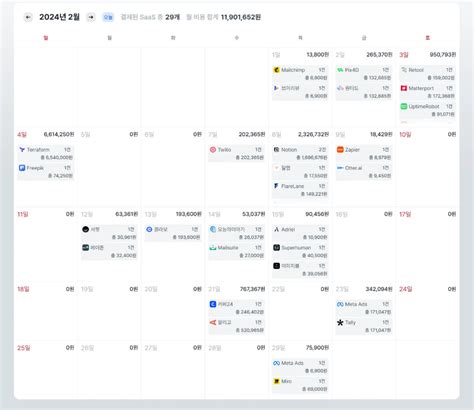 Saas란 Saas의 개념과 특징 역사까지 총 정리