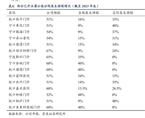 中国适龄儿童错颌畸形发病率 2024年05月 行业研究数据 小牛行研