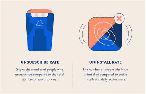 Vanity Vs Actionable Metrics In Marketing ClicData