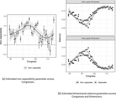 Us Senate Estimated Weight Matrices A Download Scientific Diagram