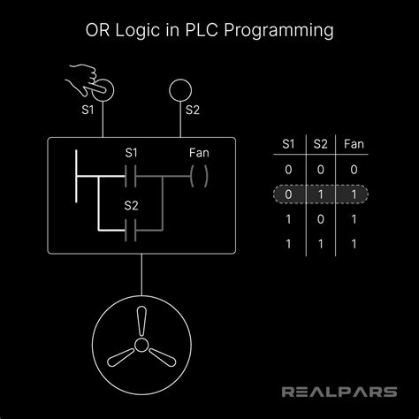 How Does A Laser Sensor Work Discover The Working Principle Of Laser