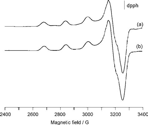 Anisotropic X Band Epr Spectra Recorded At 100 K Of Polycrystalline Download Scientific Diagram