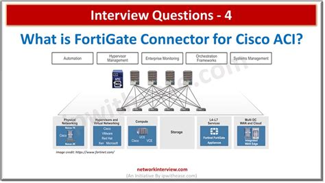 What Is Fortigate Connector For Cisco Aci Network Interview