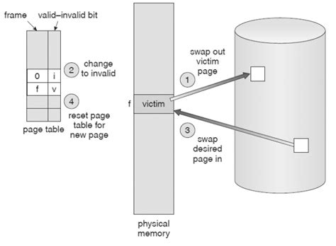 page replacement algorithm in operating system engineer s portal