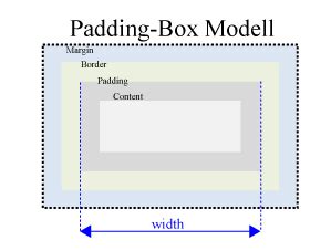 Box Sizing CSS3 Adventskalender Tag 23 Maddesigns