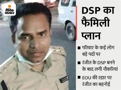 Eou Scrutinized The Horoscope Of Dsp Ranjit Kumar Rajak He Made His