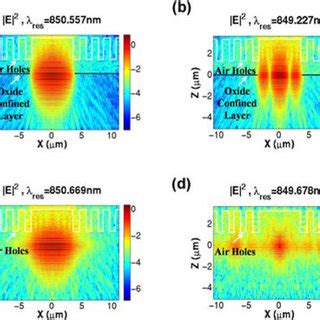 Mode Intensity Profiles In Logarithmic Color Scale For Comparison Of Download Scientific