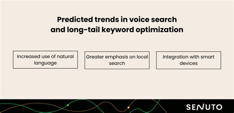 Voice search optimization: Mastering modern SEO | Blog | Senuto