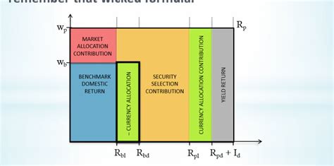 Global Portfolio Return Attribution House Of Gjertsen