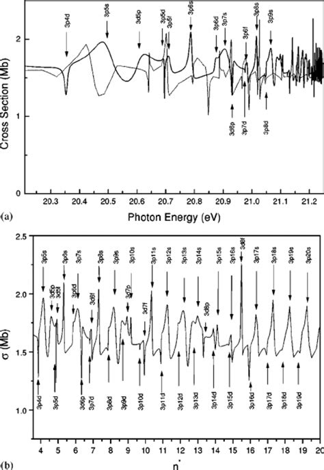 Partial Photoionization Cross Sections ͑ A ͒ ␴ 2 S ⑀ P ͑ B ͒
