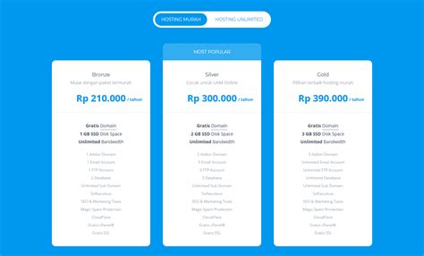 Web Hosting Murah Gratis Domain Selamanya Idtechdev