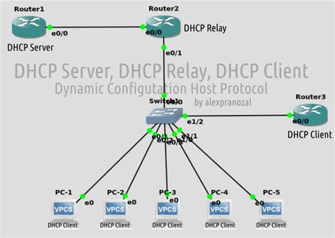 Lab 10 Cisco Dhcp Server Dhcp Relay And Dhcp Client Al Ex