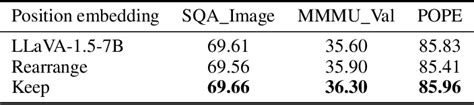 Table 7 From Boosting Multimodal Large Language Models With Visual