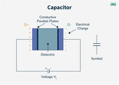 Types Of Capacitor Geeksforgeeks