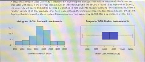 Solved Part A Describe Distribution