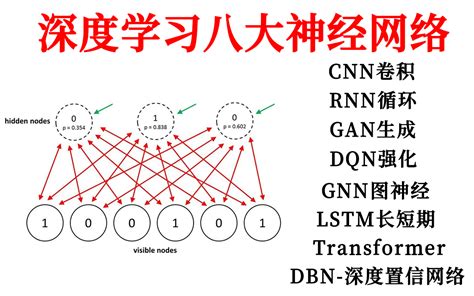 图卷积到底在卷啥？！gcn图卷积网络两个小时入门详解！通俗易懂，收藏起来学习搞定它！ 图卷积神经网络、gcn、神经网络、深度学习、人工智能