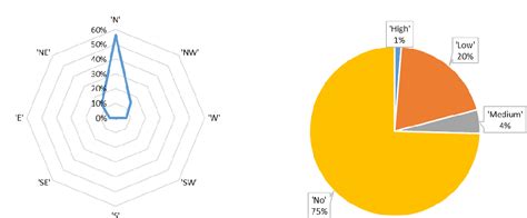 figure 1 from operational performance analysis of distributed pv