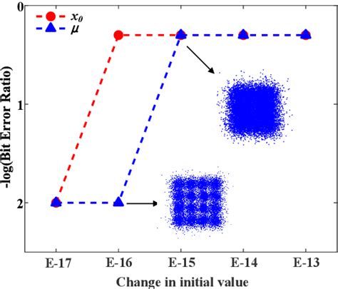 figure 1 from physical layer encryption of ofdm pon based on quantum
