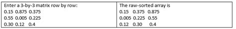 solved an nxn matrix is called a positive markov matrix if