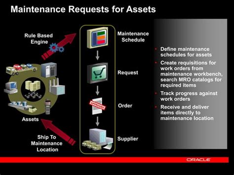 Oracle Internet Procurement Ppt