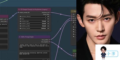 迷你版人物贴纸comfyui工作流模板预设网盘下载 Ai资源网