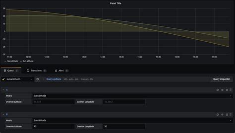 Overriding The Datasource Location · Issue 35 · Fetzerchgrafana