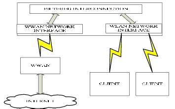 Service Provider Node Download Scientific Diagram