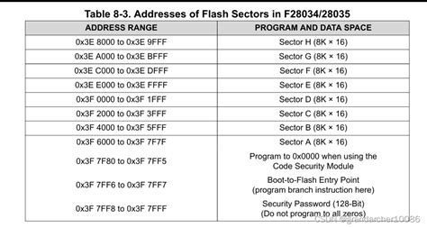 Dsp Tms320f28035 片上flash写入读出数据tms320芯片程序读出 Csdn博客