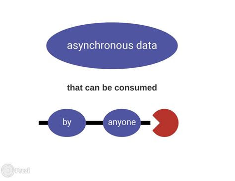 An Introduction To RxJava For Android Pt 1 Philosophical Hacker