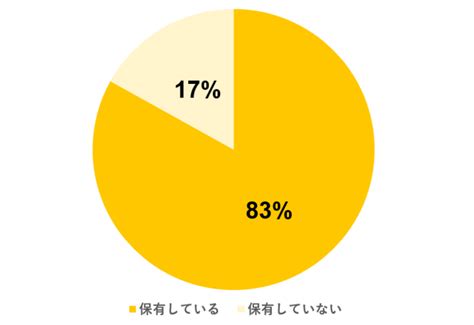 もらって嬉しい株主優待は？――個人投資家の活用実態を調査 セミナー・イベントレポート マネクリ マネックス証券の投資情報とお金に役立つメディア