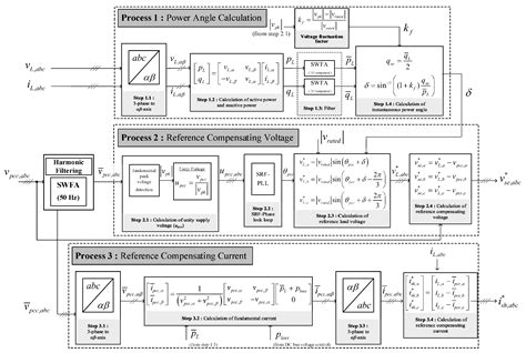 Energies Free Full Text A Modified Variable Power Angle Control For Unified Power Quality