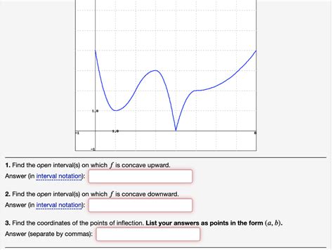 Solved Find The Open Interval S On Which Chegg