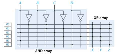 Solved The Following Figure Shows A Pla Implementation With