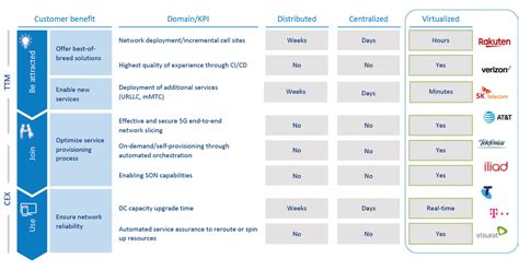 Why Mobile Network Virtualization Matters With 5g 5g Technology World