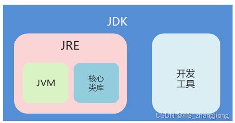 2022 最新 jdk17 下载、安装与环境配置 windows csdn博客