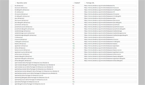 Can I Install Another Webmin On Same Server Page 2 Webmin Virtualmin Community