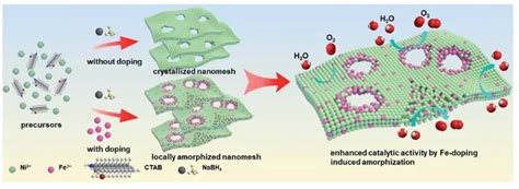 什么是xrd布拉格方程？ 华算科技