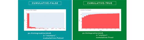 Histograms With Plotly Express Complete Guide