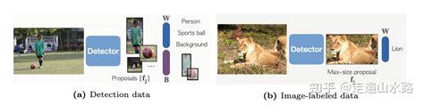 Open Vocabulary Object Detection 工作调研 知乎