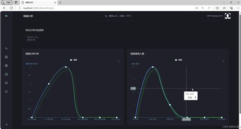 毕业设计：python哔哩哔哩数据可视化分析系统 B站 Bilibili数据 Flask框架 Echarts可视化（源码） 基于python的b站数据分析 毕业设计 Csdn博客