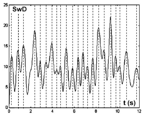 Sway Density Plot Of A Segment Of Postural Sway Duration 12 S The Download Scientific