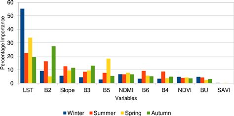 figure 3 from application of machine learning models and landsat 8 data
