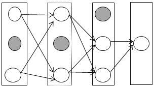 Classical Neural Network With Dropout Download Scientific Diagram