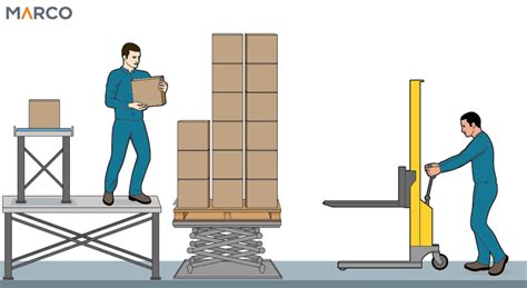 Manual Palletizing And Depalletizing Solutions Supply Chain Handling Equipment