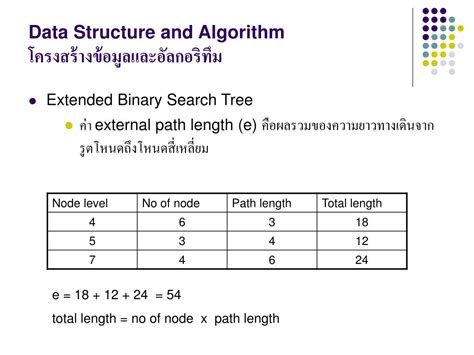 PPT Data Structure And Algorithm PowerPoint Presentation Free Download ID