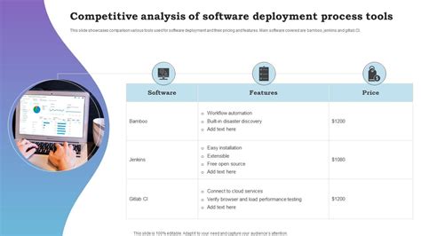 Competitive Analysis Of Software Deployment Process Tools PPT Example