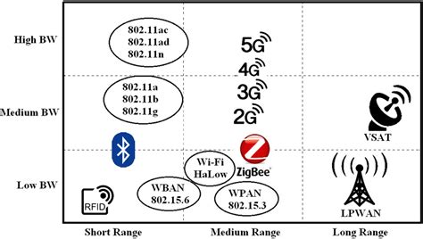 Apa Itu Manajemen Bandwidth Ini Definisi Dan Manfaatnya Apa Itu Manajemen Bandwidth Ini Definisi Dan Manfaatnya
